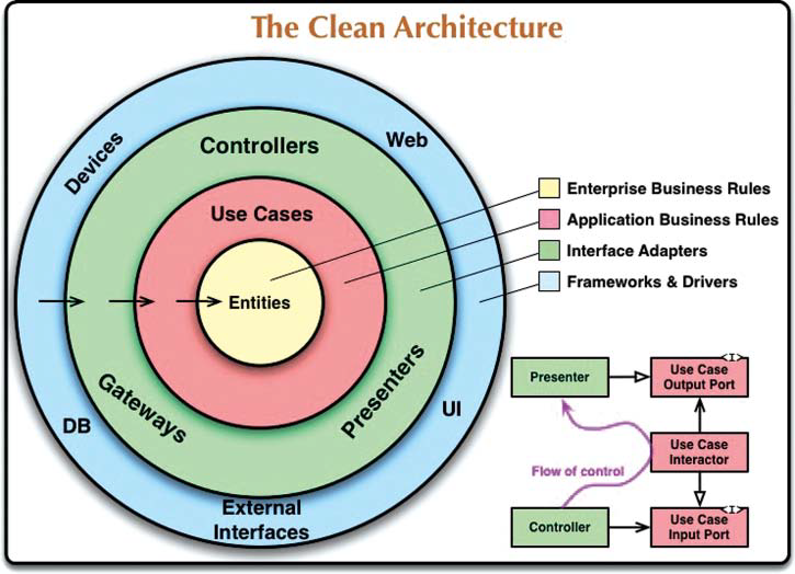Clean Architecture with NSFetchedResultsController - Justin Eghtedari