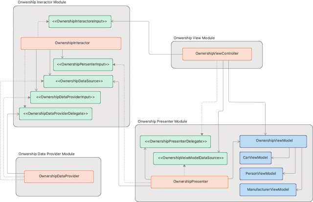 Clean Architecture with NSFetchedResultsController - Justin Eghtedari