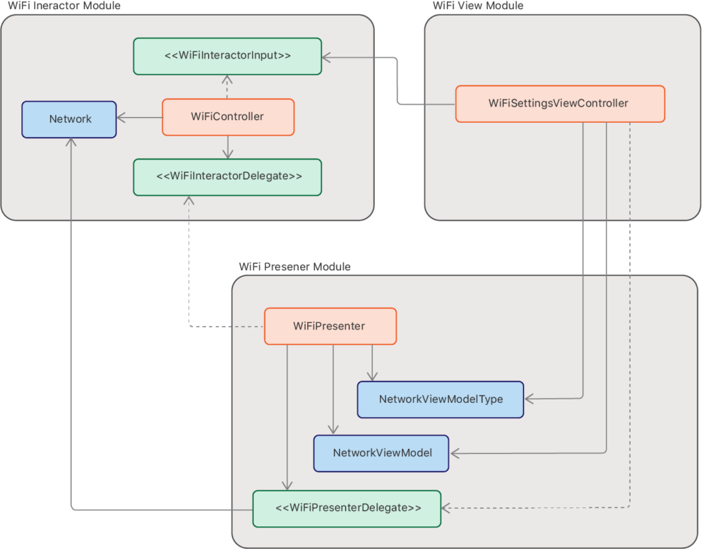 Diffable Data Source with Clean Architecture - Justin Eghtedari