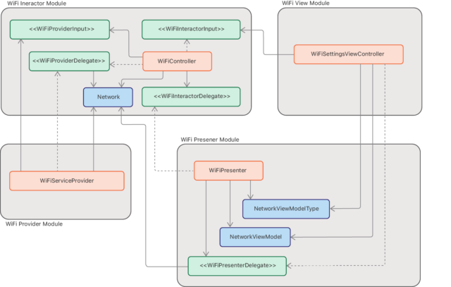 Diffable Data Source with Clean Architecture - Justin Eghtedari