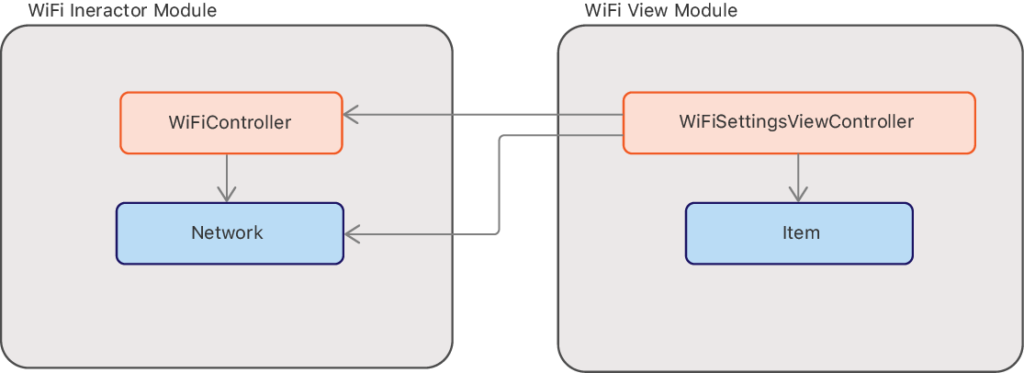 Diffable Data Source with Clean Architecture - Justin Eghtedari
