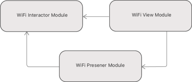 Diffable Data Source with Clean Architecture - Justin Eghtedari