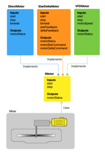 PLC Object Oriented Programming, WHY? - Justin Eghtedari