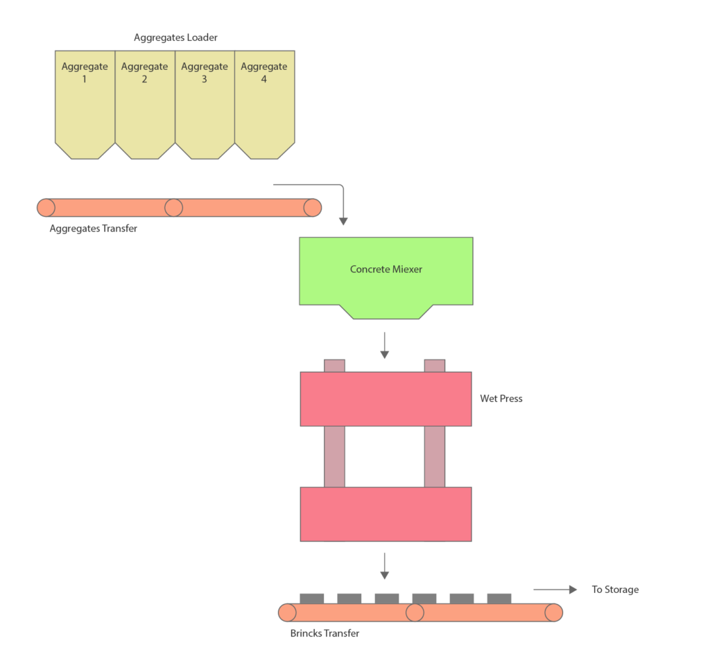 PLC Object Oriented Programming, HOW? - Justin Eghtedari