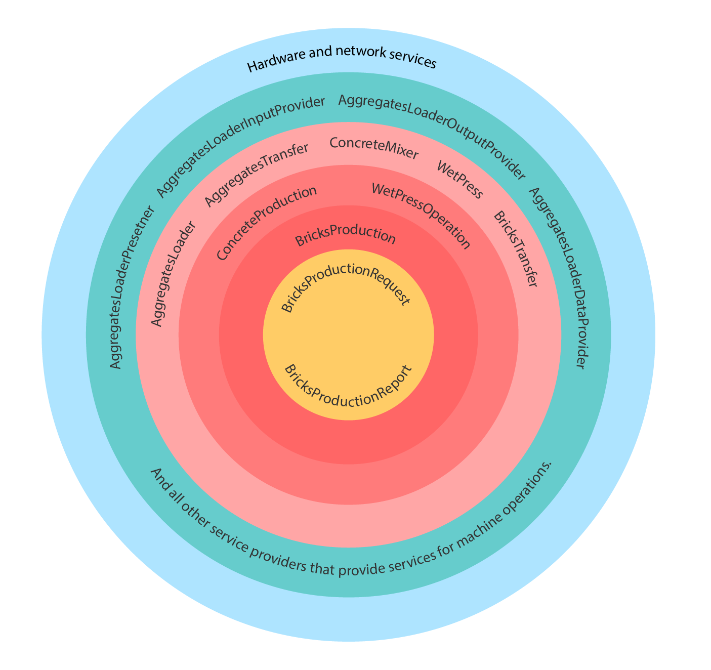 PLC Object Oriented Programming, HOW? - Justin Eghtedari