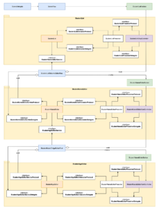 iOS Navigation & Inter-module Communication Using Flow - Justin Eghtedari