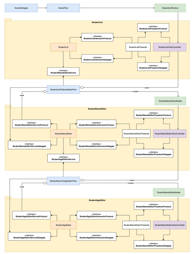 iOS Navigation & Inter-module Communication Using Flow - Justin Eghtedari